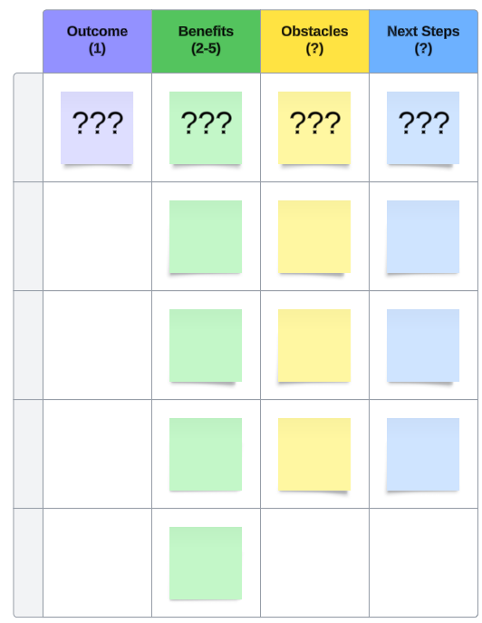 Flow Engineering Step 1: The Outcome Map | Nimble Risk Management (NRM ...