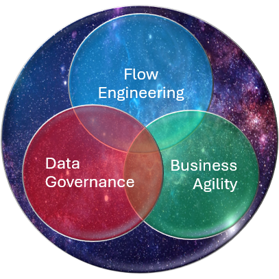 About Nimble Risk Management | Nimble Risk Management (NRM) | Reducing ...
