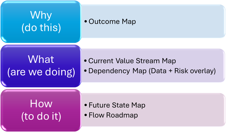 The NRM Flow Engineering Jumpstart Dojo | Nimble Risk Management (NRM ...